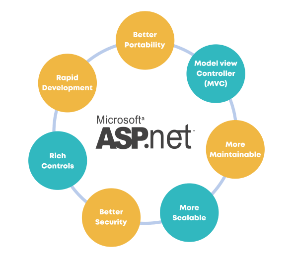 Top Web and Mobile App Development Company in USA | Techcronus