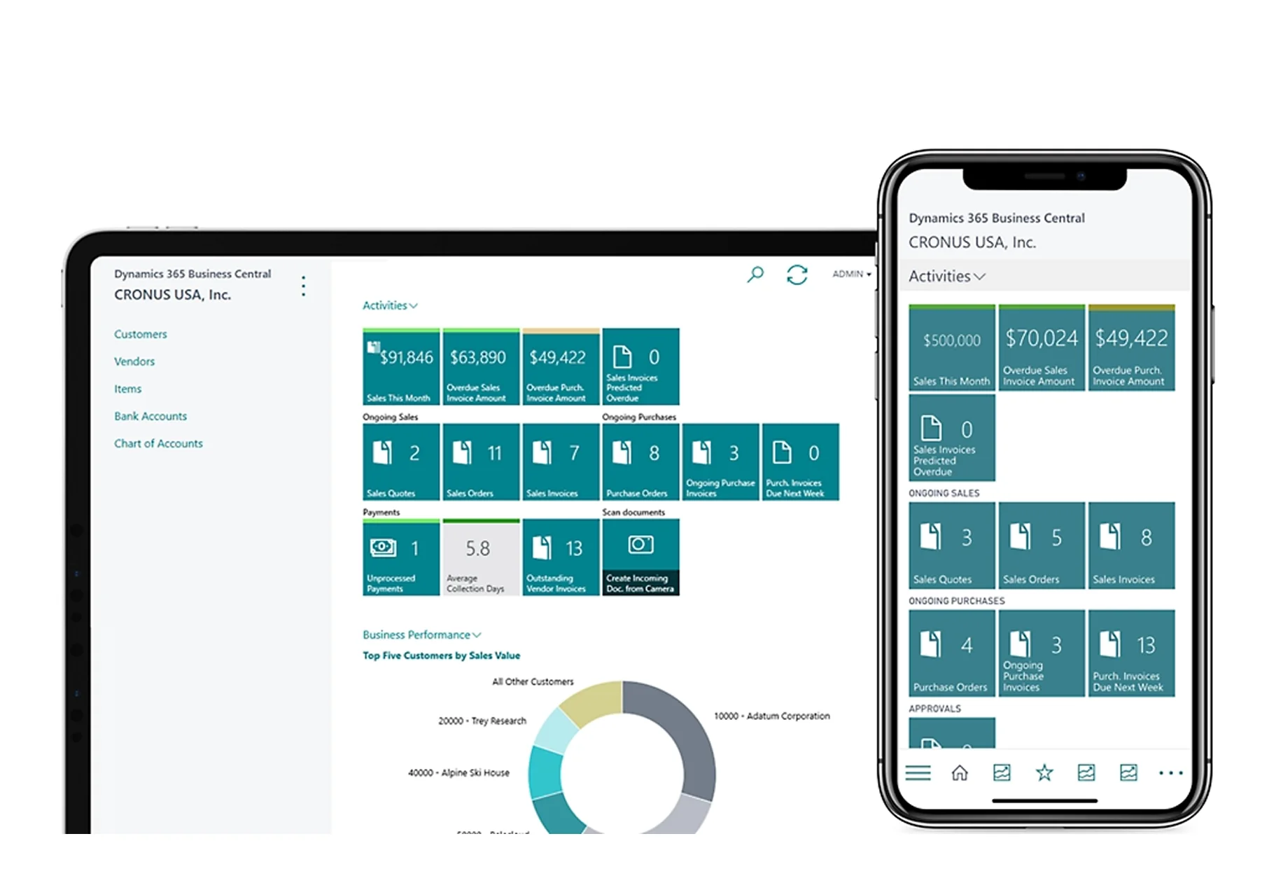 NetSuite to Dynamics 365 migration Services - Techcronus