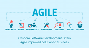 Offshore Software Development With Agile Approach - Techcronus Tech Blog & Insights