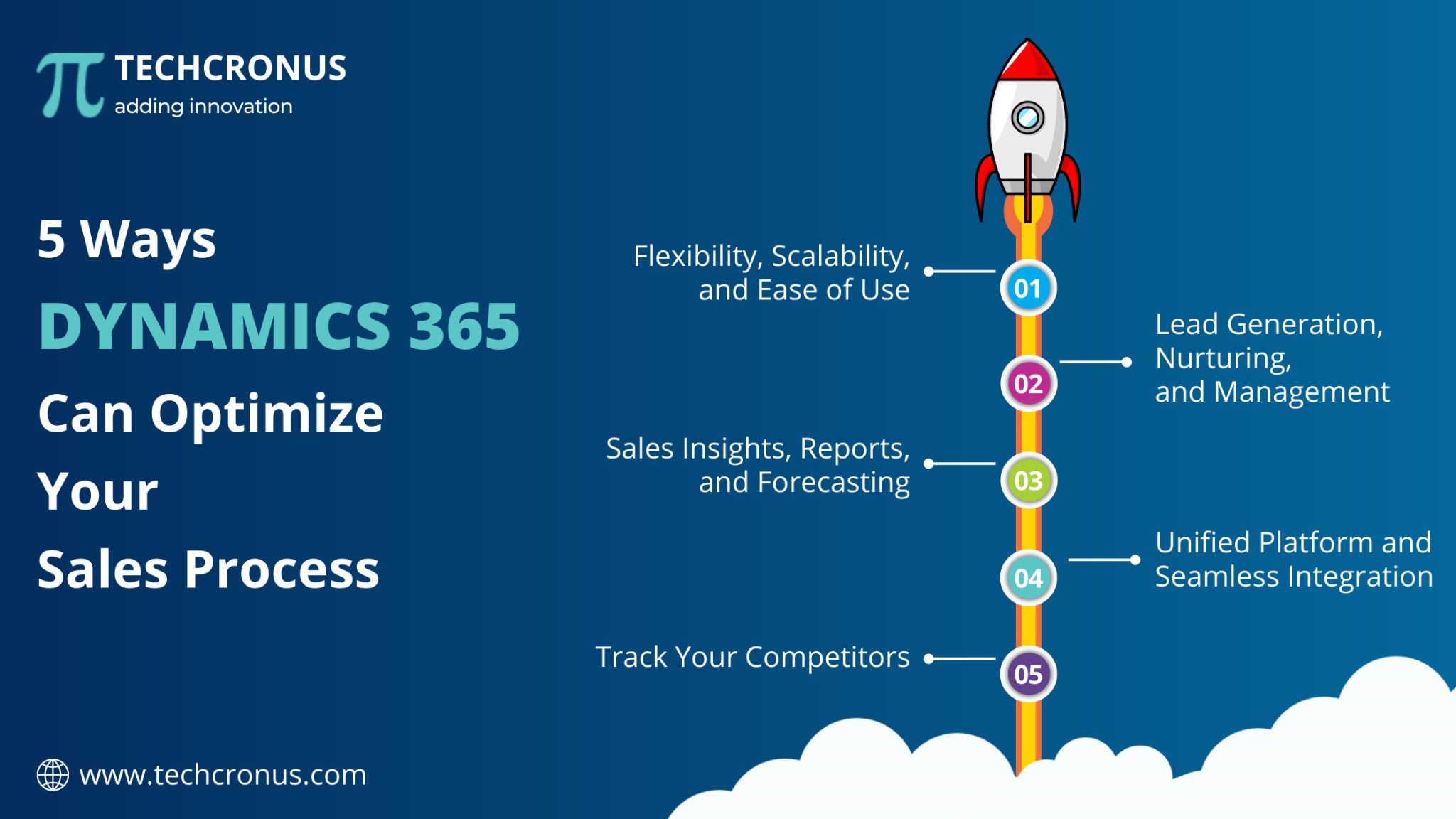 5 Ways Dynamics 365 Can Optimize Your Sales Process | Techcronus
