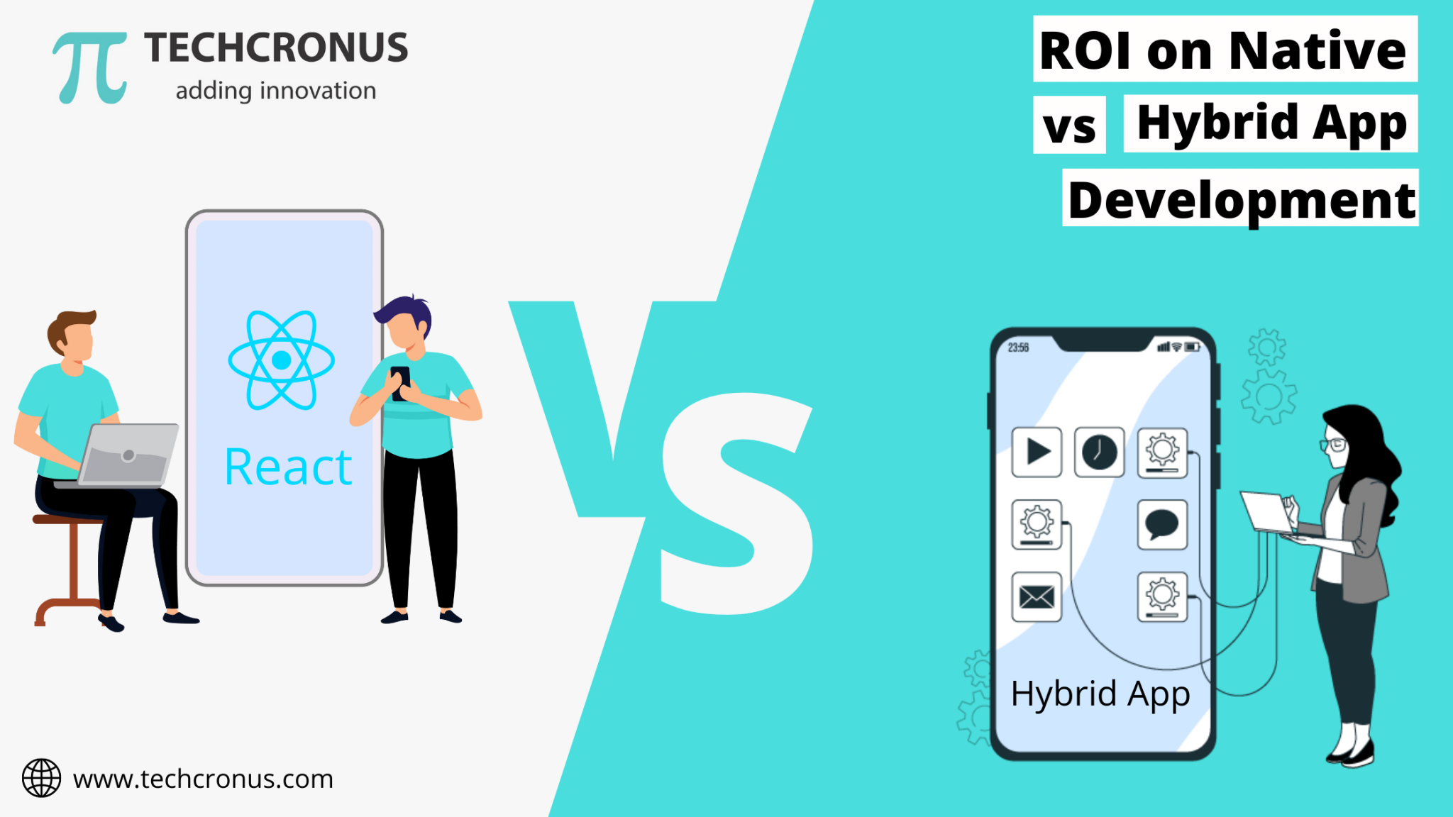 ROI on Native vs Hybrid App Development | Techcronus