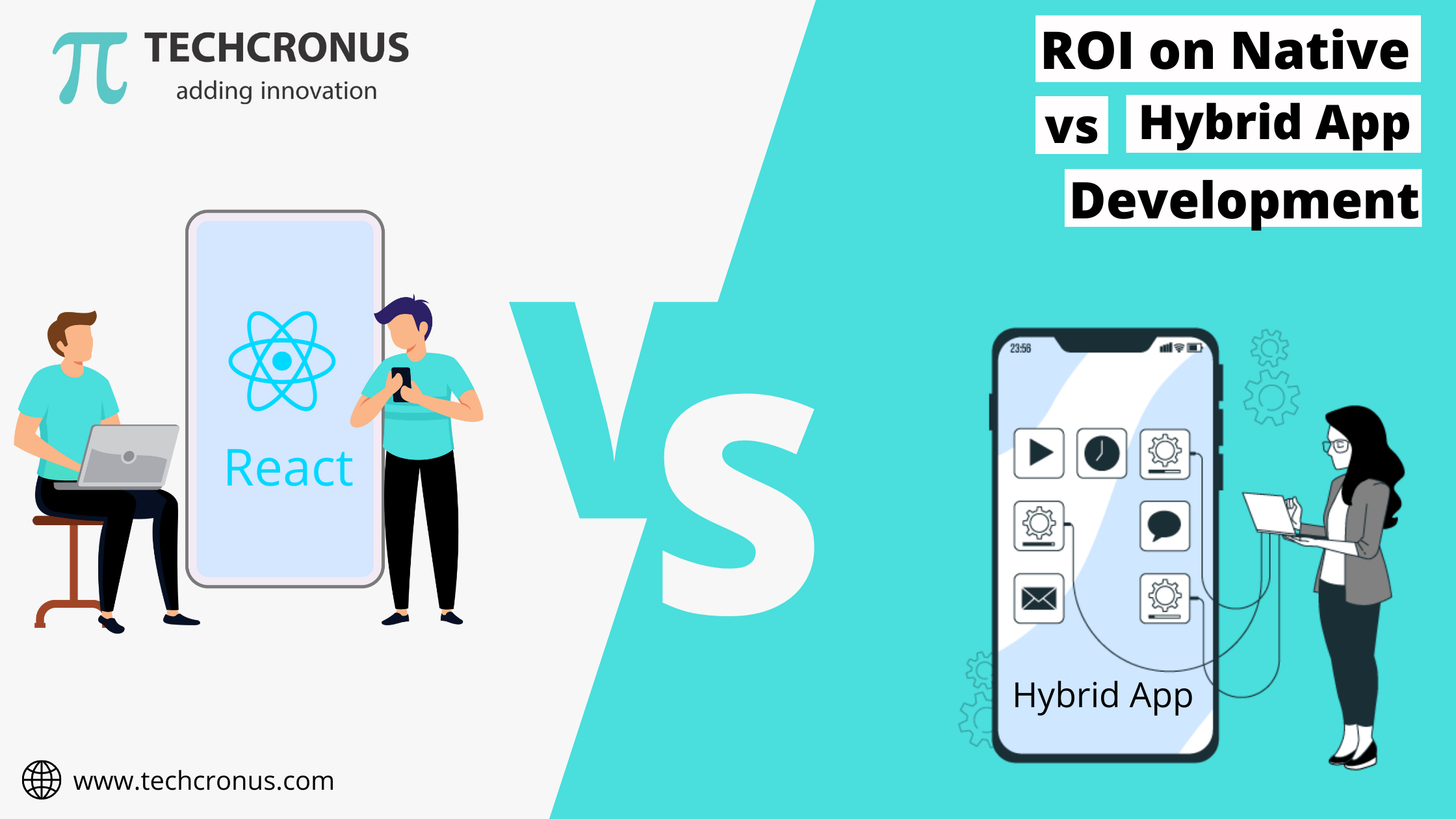 ROI on Native vs Hybrid App Development - Techcronus Tech Blog & Insights