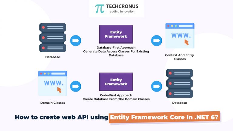 How to Create Web API using Entity Framework Core in .NET 6?
