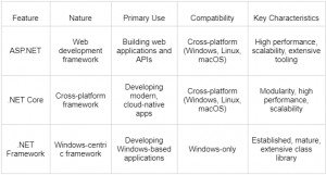 .NET Core vs .NET Framework: Which is Best for App Development ...