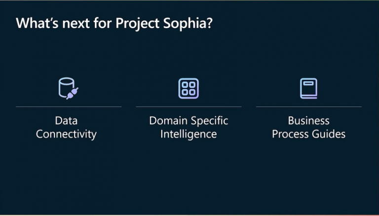 Introducing Microsoft Project Sophia - Techcronus Tech Blog & Insights
