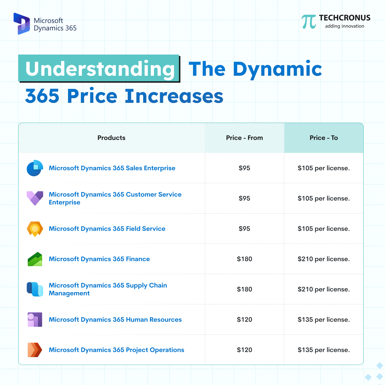 New pricing for Microsoft Dynamics 365 effective October 2026 ...