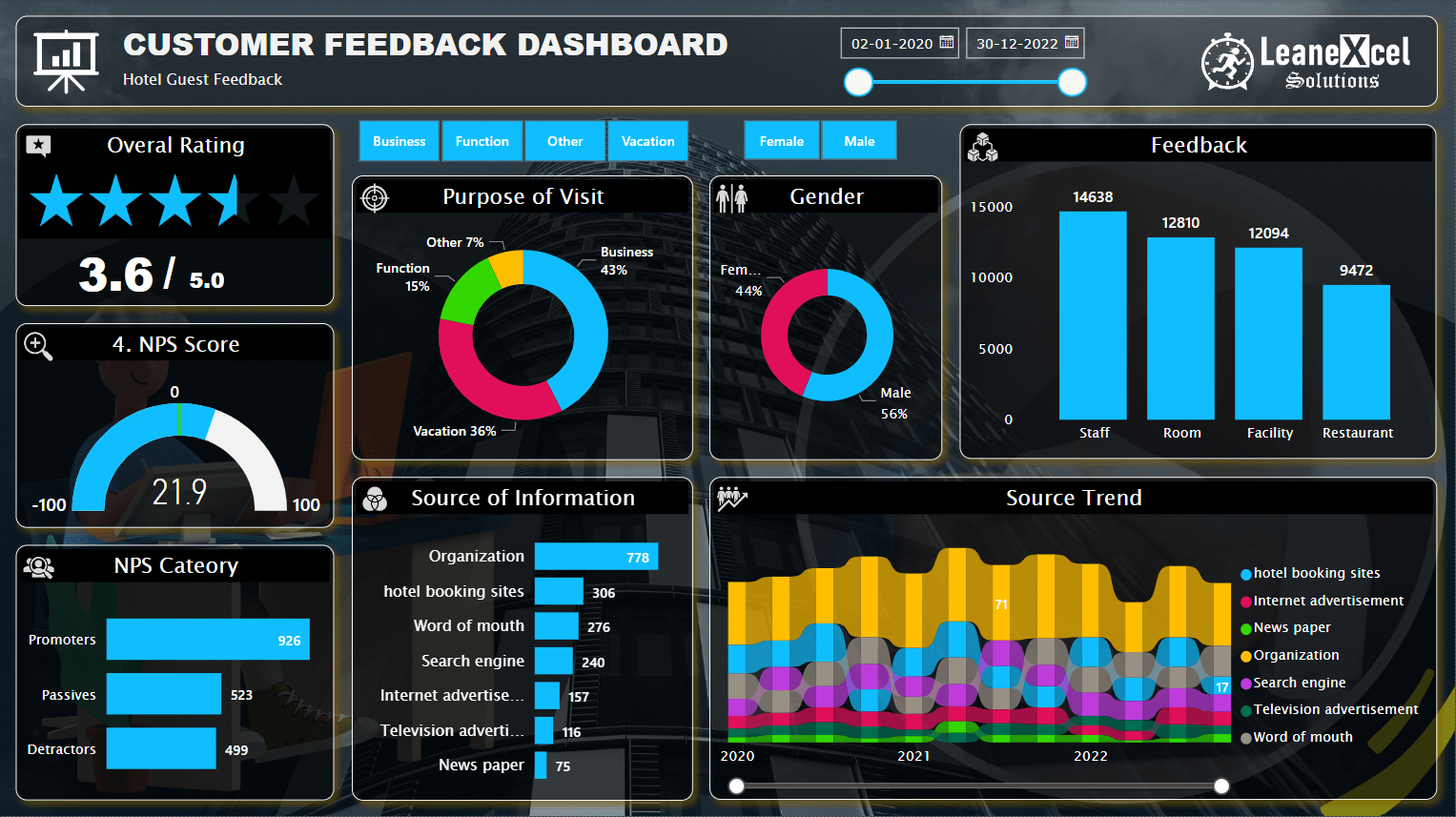 Transforming Inventory Management with Power BI Dashboards In 2024