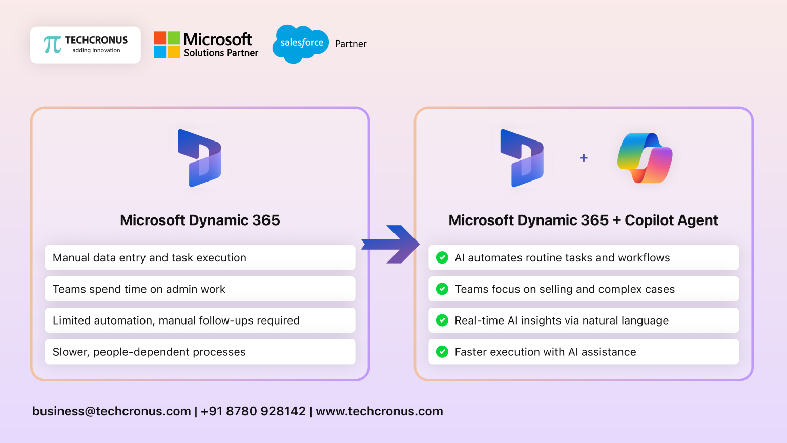 Dynamics 365 Agents with Copilot vs Without: ROI Impact