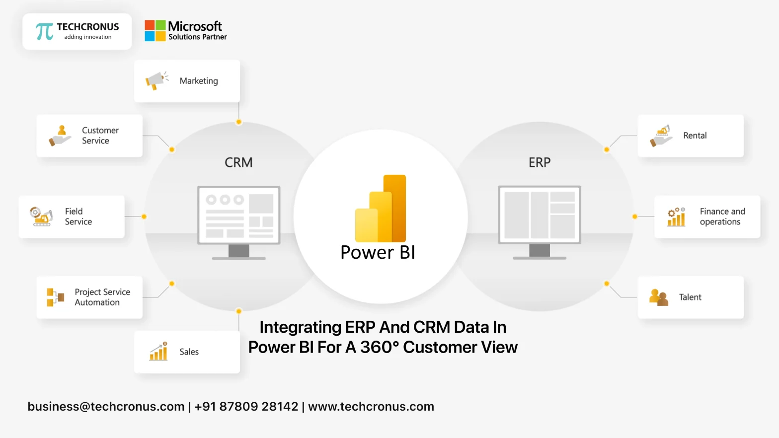 Power BI Integration for ERP CRM Data | Boost Revenue