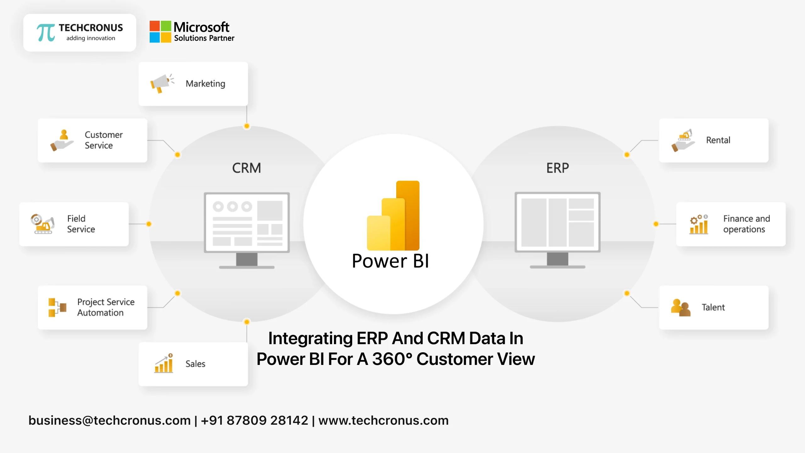 Power BI Integration for ERP CRM Data | Boost Revenue