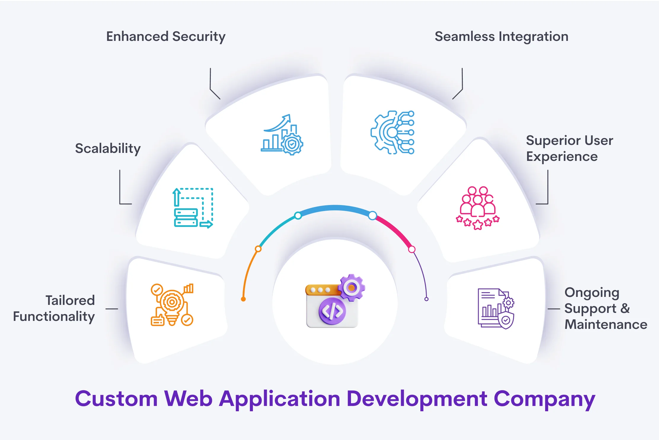Custom Web Application Development | Custom Web Application Development ...